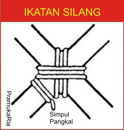 Jenis-jenis Ikatan dalam Tali Temali